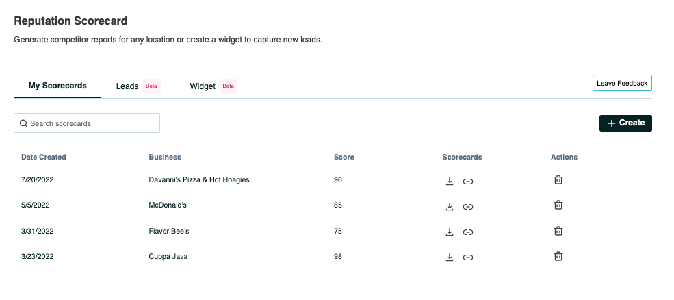 Reputation Scorecard