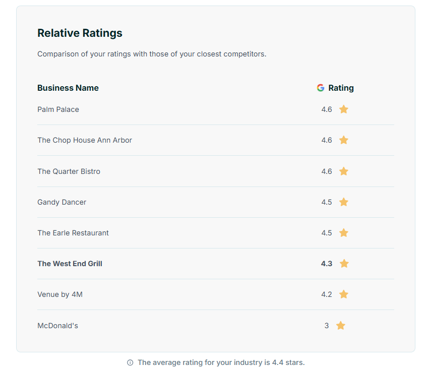Industry Benchmarks